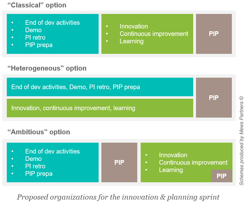 How do you take the plunge and structure Agile innovation? - Mews Partners
