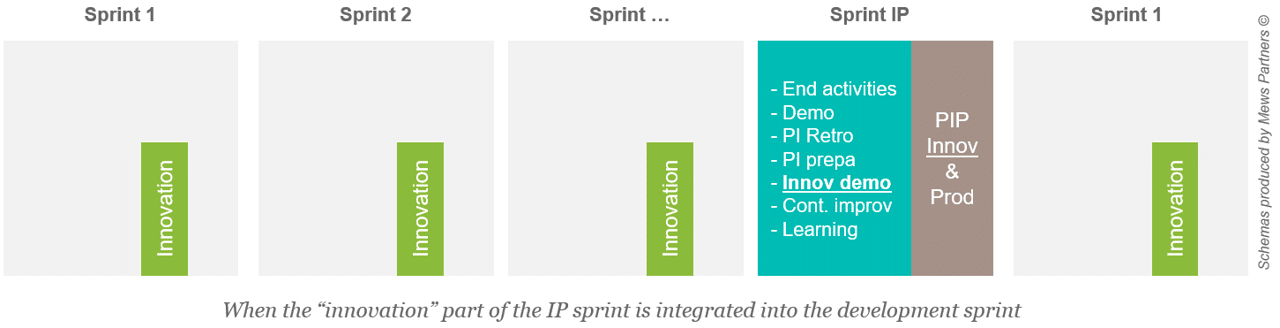 How do you take the plunge and structure Agile innovation? - Mews Partners